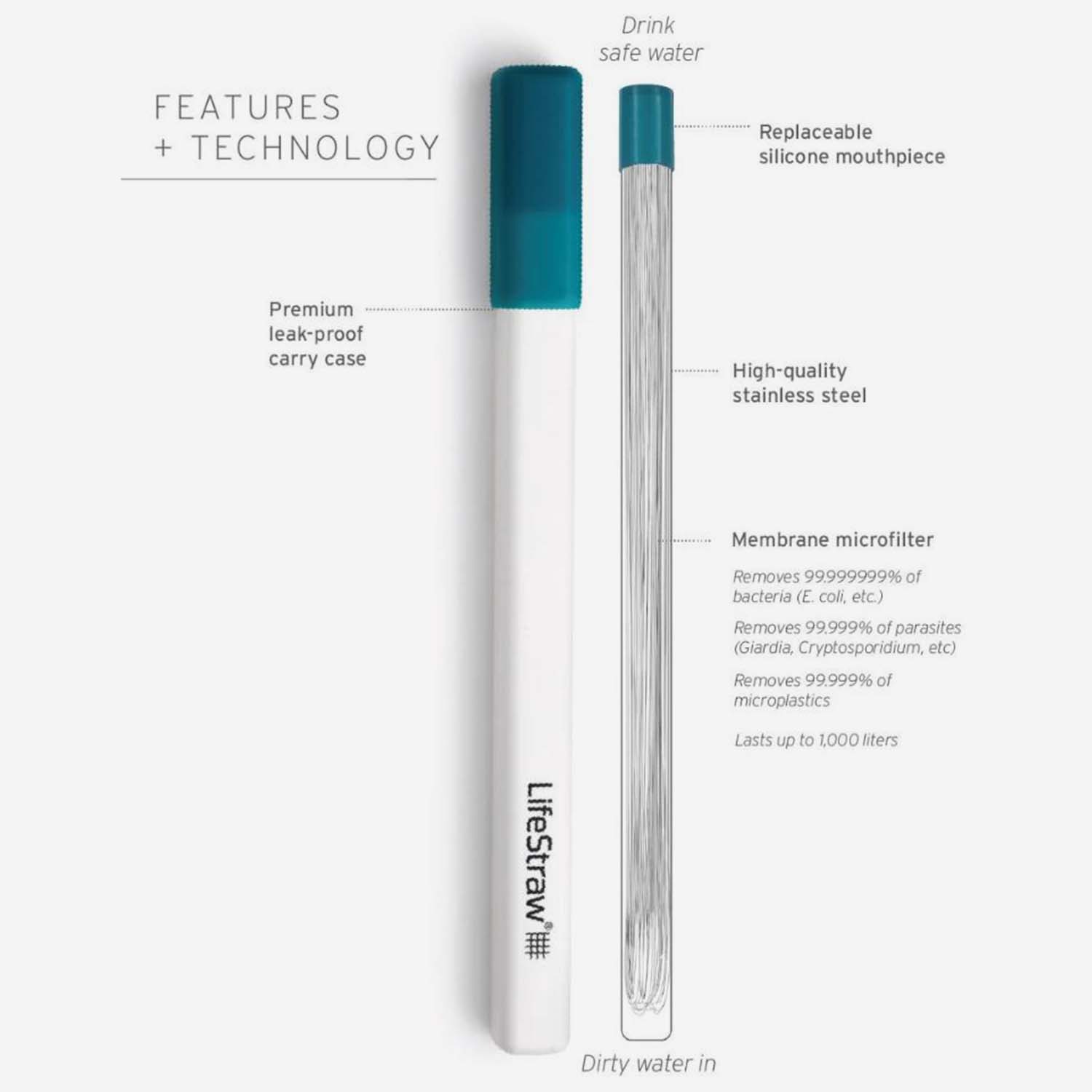 LifeStraw Sip - GoGear Direct
